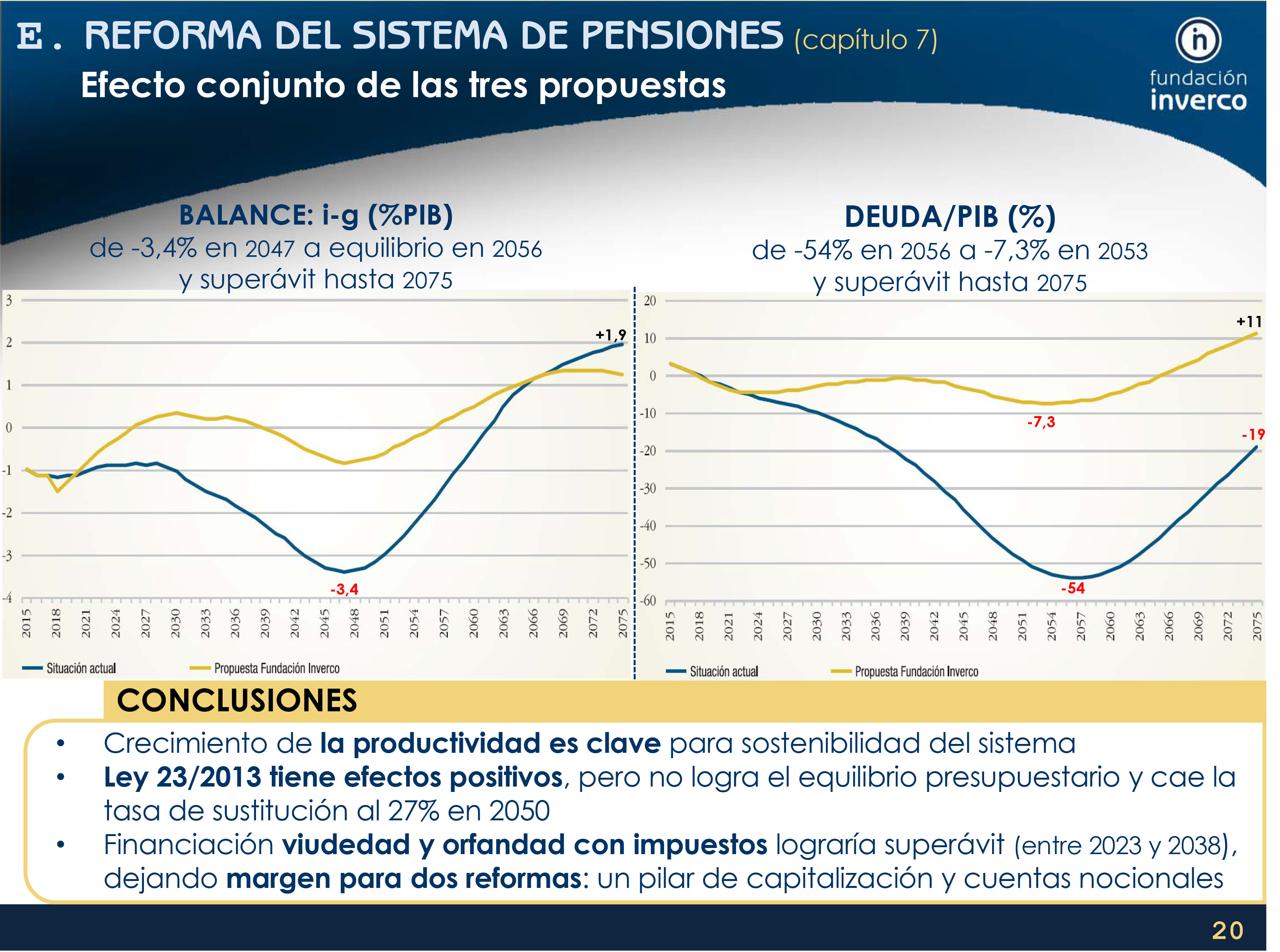 Inverco propone un sistema de capitalización aportando el 2% la empresa ...