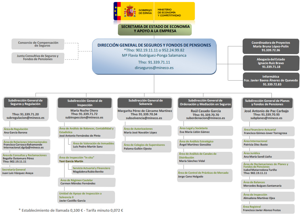 Pablo Muelas deja la DGSFP - Grupo Aseguranza